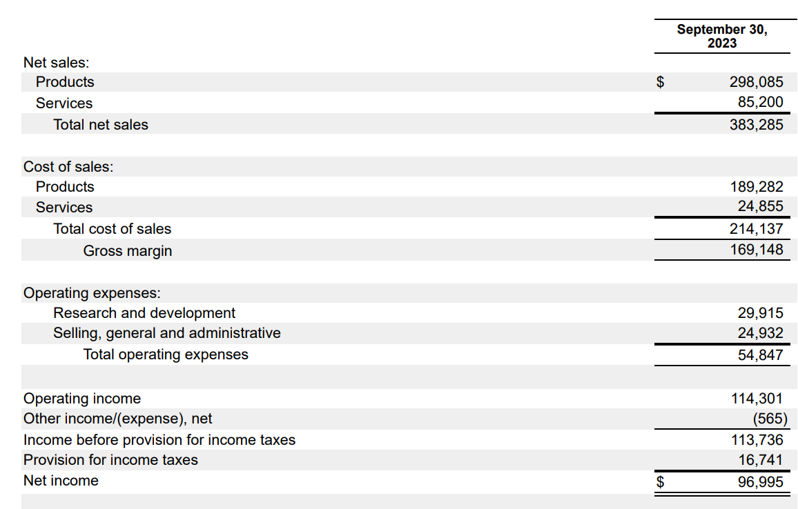 The Basics of Financial Statements for Engineers – Nate Clark's Musings